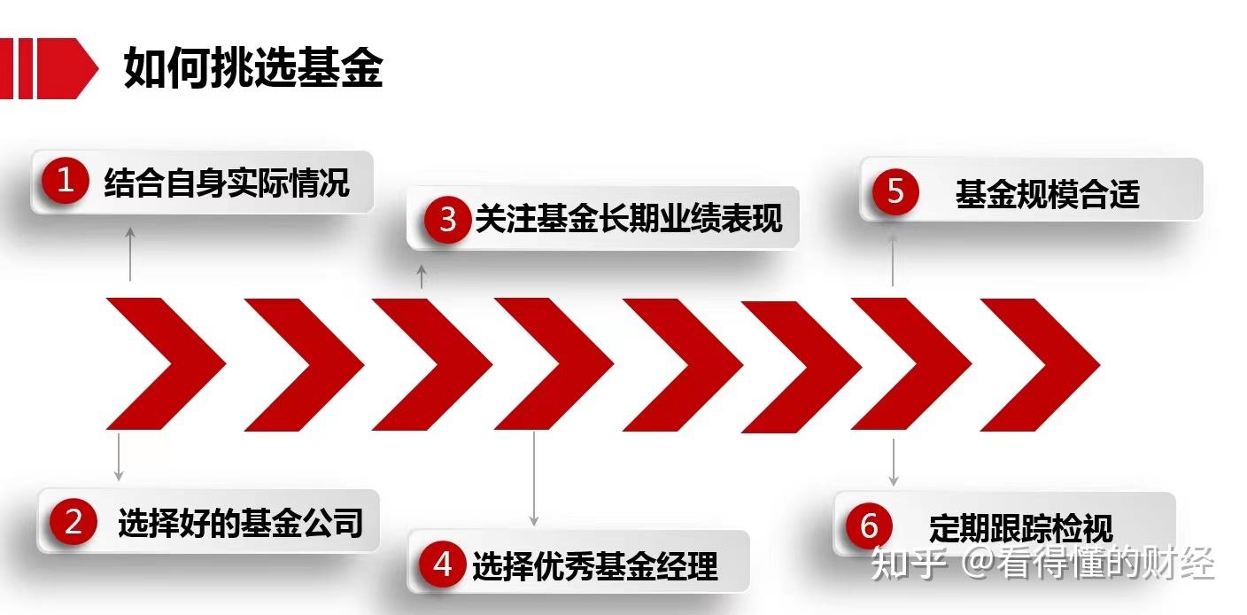 基金投资小技巧 知乎