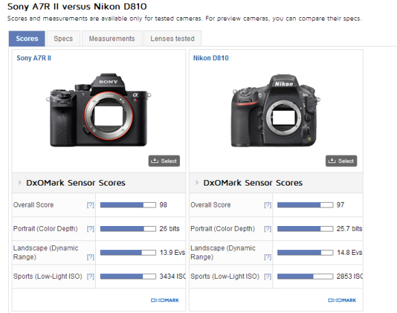 2021 年了，索尼 A7R2（全新）还值得摄影新手购买吗？