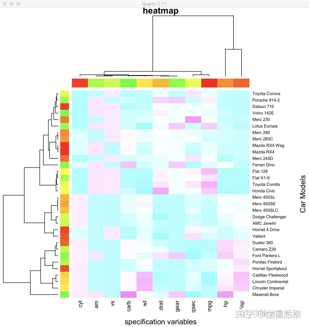 heatmap的多种做图方法及代码汇总 - 知乎