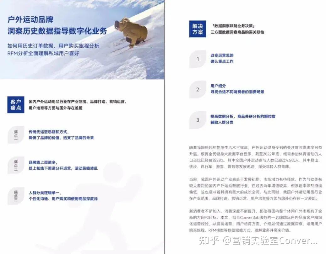 重磅发布 | Convertlab《2023 数字化运营 增长指南2.0》案例集 - 知乎