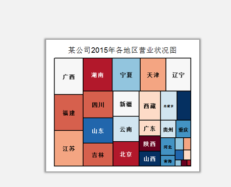 R语言数据可视化之——TreeMap - 知乎