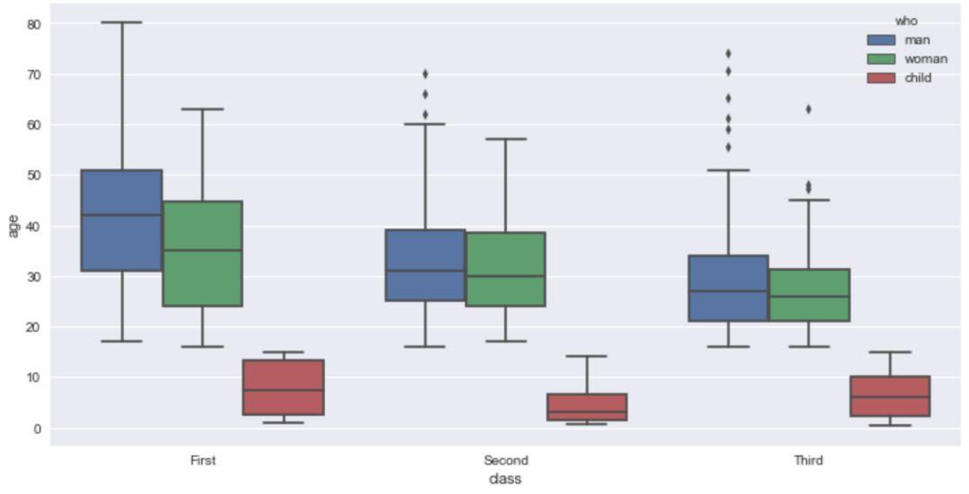 十分钟掌握Seaborn，进阶Python数据可视化分析 - 知乎