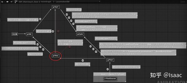 UE5 白话Lyra动画系统 - 知乎