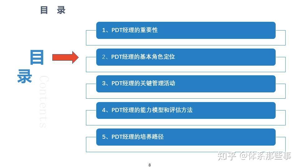 什么是PDT经理（LPDT)? - 知乎