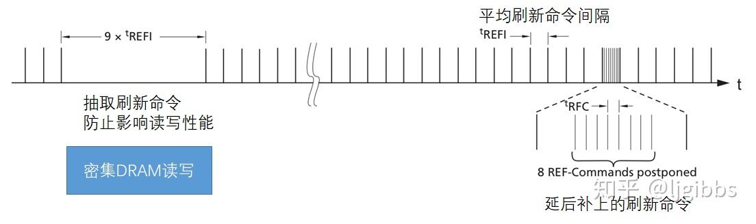 译文：DDR4 SDRAM - Understanding Timing Parameters - 知乎