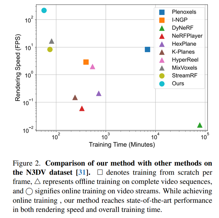 NeRF&Beyond 03.08 (3DGStream，Splat-Nav，Depth-Guided稀疏视角重建，NeRF-VPT，DaReNeRF，GSNeRF，DP3，FAR等） - 知乎