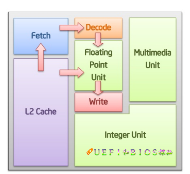 什么是Speculative Execution？为什么要有它？ - 知乎