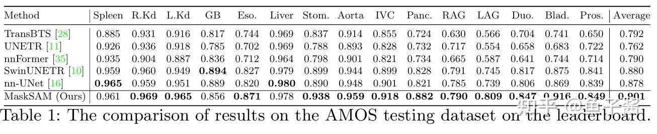 SAM升级！医学图像分割新突破！ - 知乎