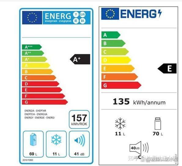 显示器EU energy label欧盟能效标签EPREL注册 - 知乎