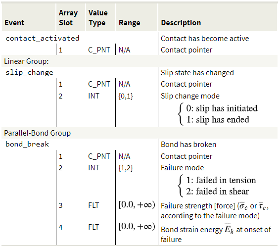 PFC5.0 接触模型-内置的接触模型—线性平行粘结模型（翻译自help文件） - 知乎