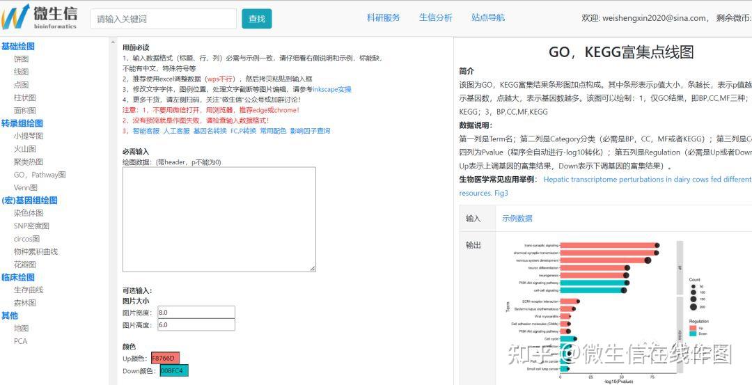 一图五维联合展示GO、Pathway富集分析结果 - 知乎