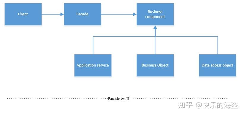 domain drive design(DDD)设计详解 - 知乎