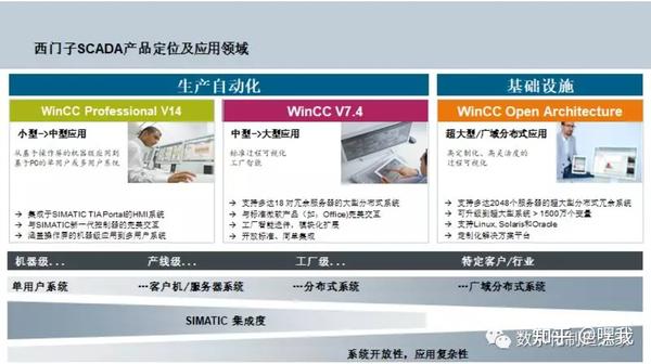 技术概念 | DCS_APC_RTO_PID_MPC_SCADA_PLC_软PLC - 知乎