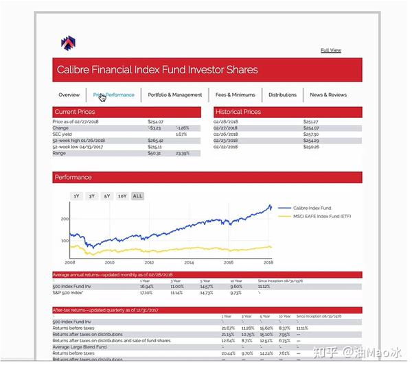 Python Dash 一个可以玩转AI的可视化利器 - 知乎
