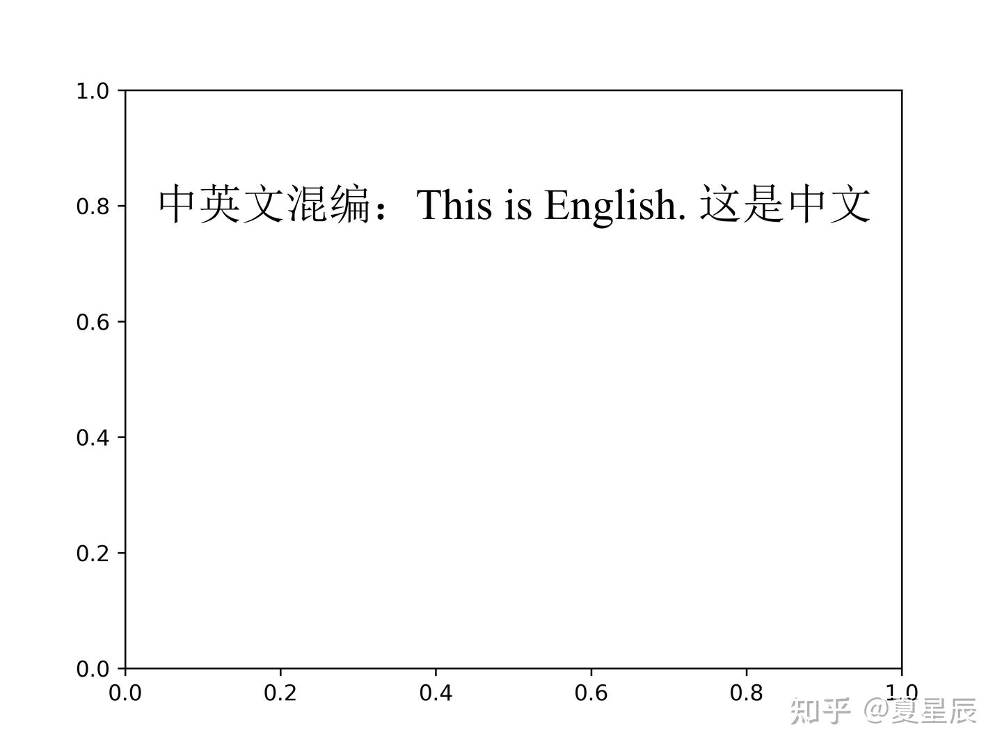 利用 Python 的 Matplotlib 画图时如何实现英文字体为新罗马（Times New Roman）而中文字体为宋体（SimSun）？ - 知乎