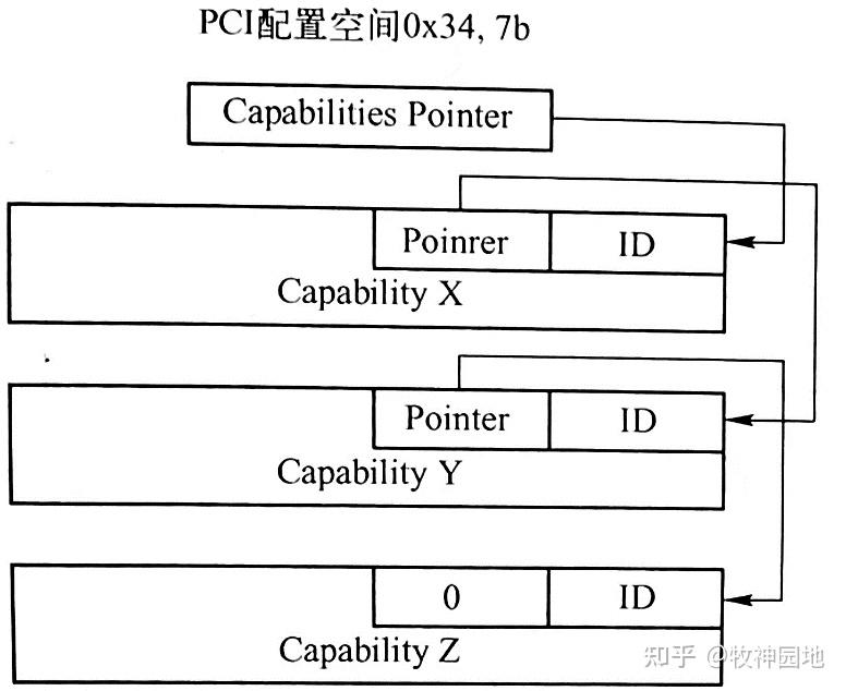 硬件总线基础06：PCIe总线基础（1） - 知乎