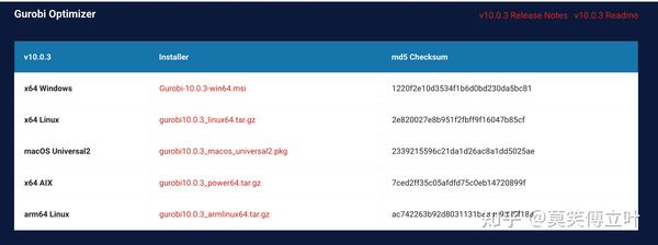gurobi python安装与许可认证 mac/linux - 知乎