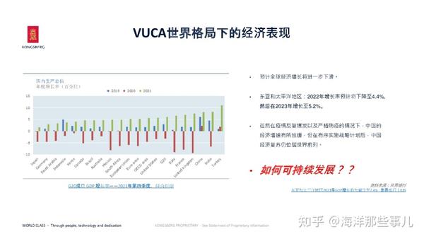 Kognitwin® 数字孪生助力油气转型 - 知乎