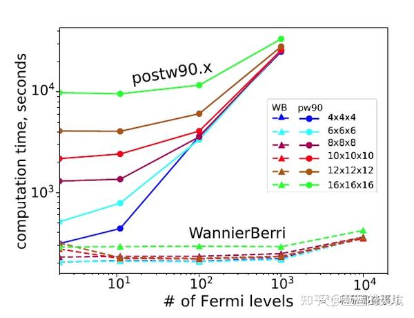 超越wannier90——构建紧束缚模型 - 知乎