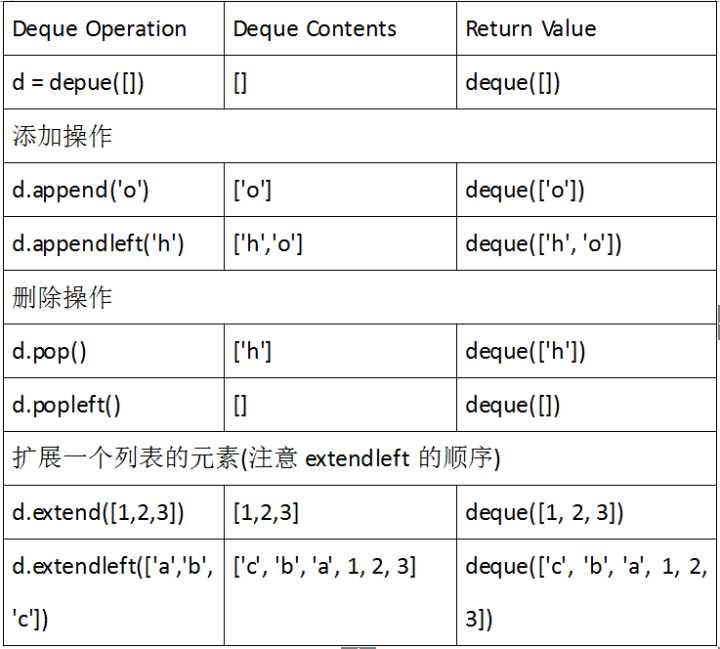python之collection-deque - 知乎