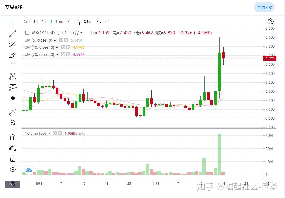 BN宣布投资，MBOX有望成下一个AXS！ - 知乎