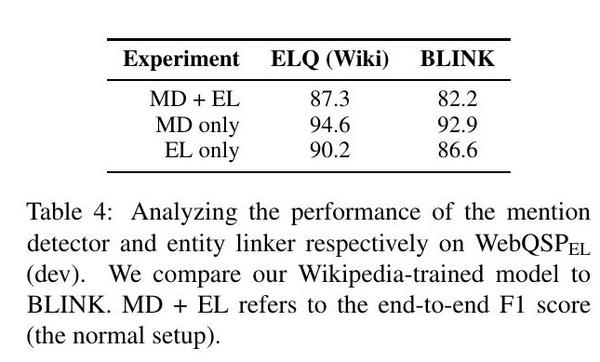 ELQ: 高效的一次性端到端实体链接的问题 - 知乎