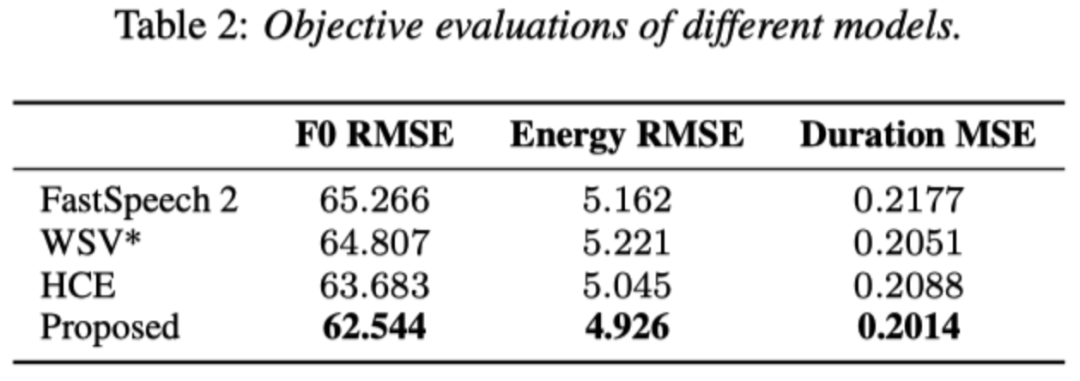 基于层级上下文语义信息的多尺度语音合成风格建模|INTERSPEECH 2022 - 知乎