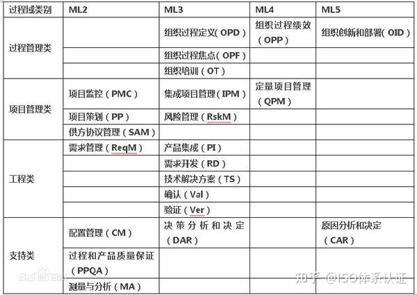 GJB 5000A、GJB 8000和GJB 9001C三者到底叫什么和区别 - 知乎