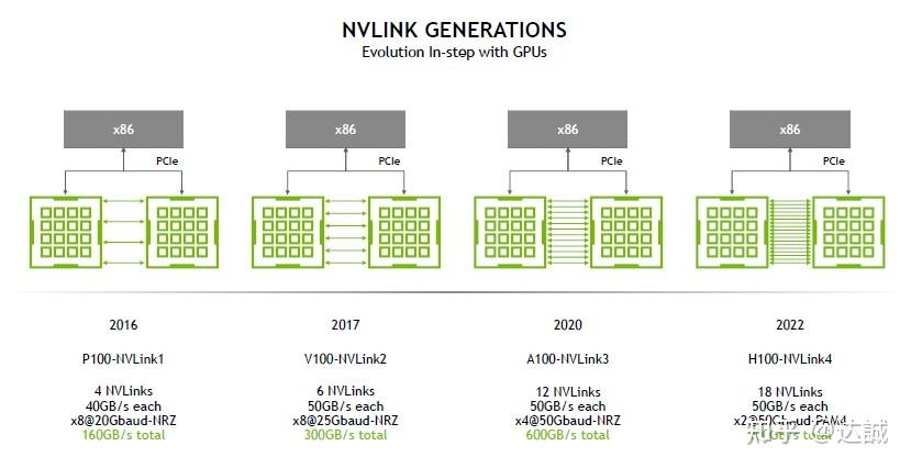 Nvidia Grace Hopper 超级芯片架构解读（一） - 知乎