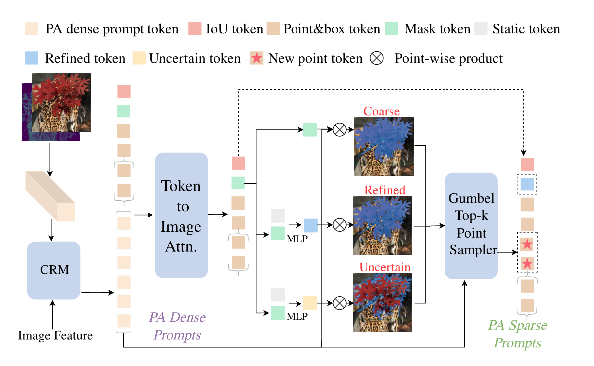 PA-SAM: Prompt Adapter SAM for High-Quality Image Segmentation - 知乎