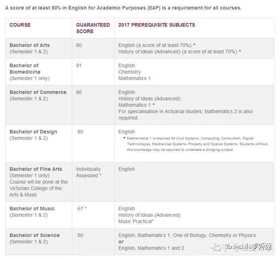 致A-Level考生的一封信：从BBB到AAA只差一个OSSD？ - 知乎