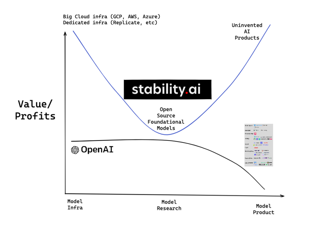 开源风暴吞噬AI界？从Stable Diffusion的爆火说起 - 知乎