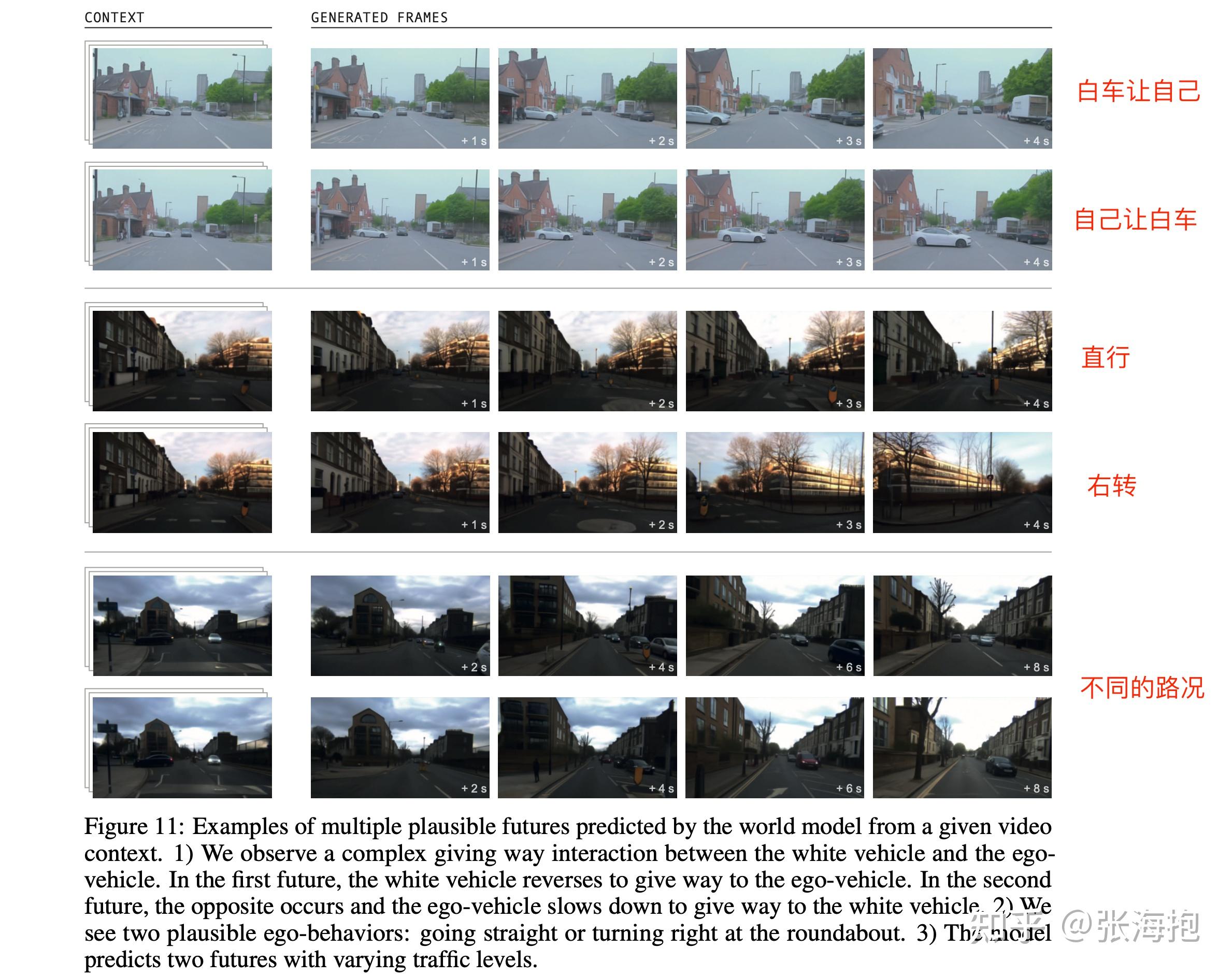 【大模型 279】自动驾驶大模型 GAIA-1 - 知乎