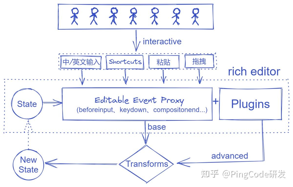 slate-angular 正式开源 - 知乎