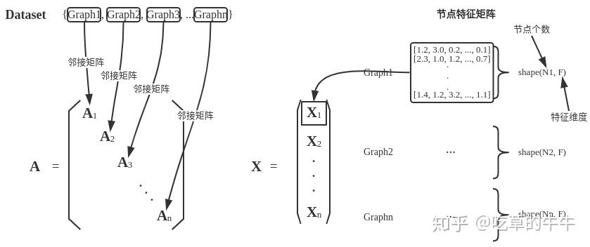 番外篇：PyG框架及Cora数据集简介 - 知乎