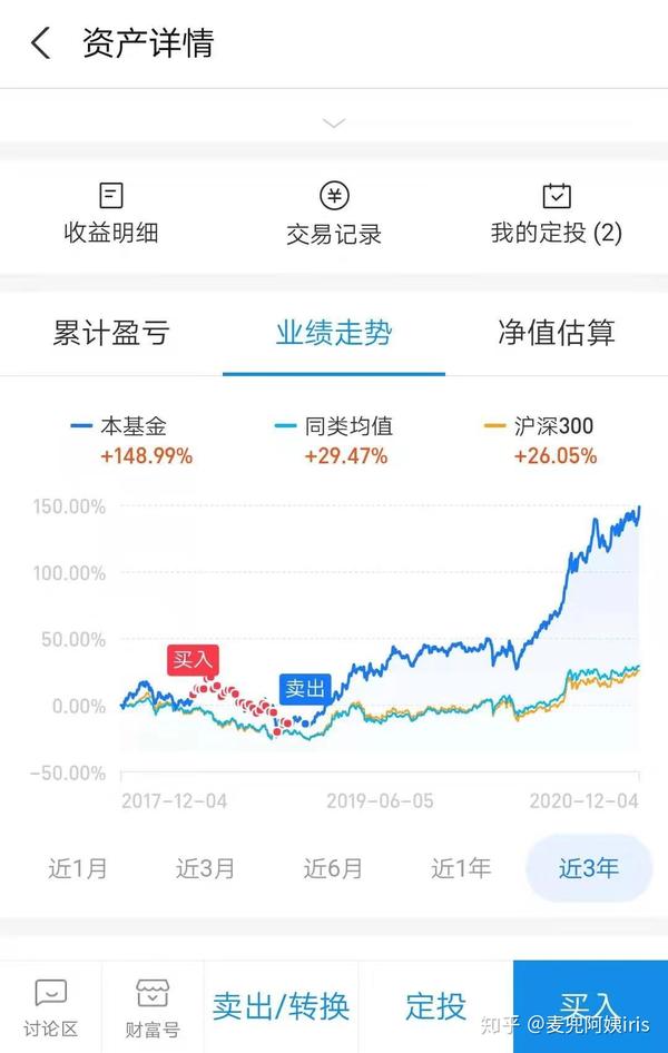 我朋友的基金定投，实惨！ 知乎