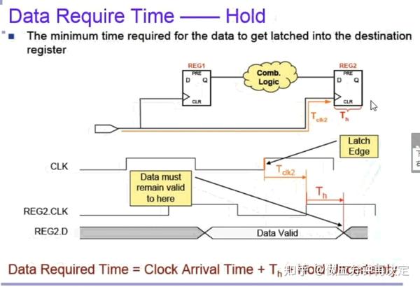 5.1【理论】【sdc基础】 DFT相关的timing和constraint - 知乎