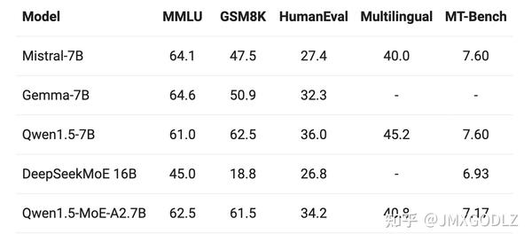 解读Qwen1.5 MoE：稀疏大模型的高效智能 - 知乎