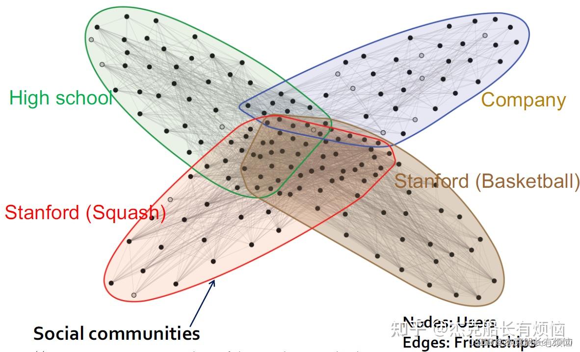 12-图机器学习(网络中的社区检测) - 知乎