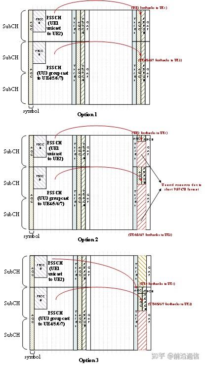 NR V2X BWP和信道介绍 - 知乎