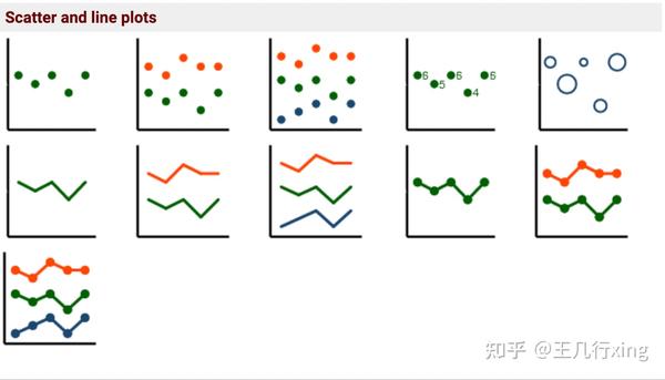 常见统计图形分类，及 R-Stata-Python 基本图形对比 - 知乎