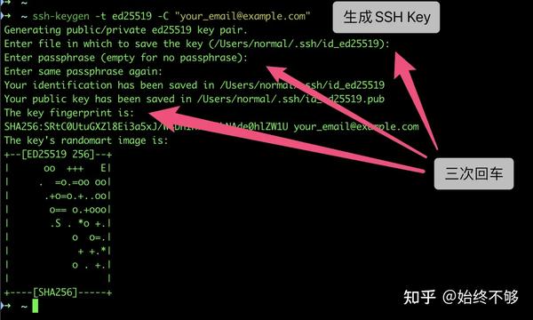 使用Gitee生成sshkey - 知乎