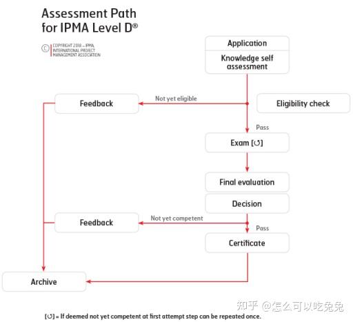 项目经理可以考的5种证书介绍