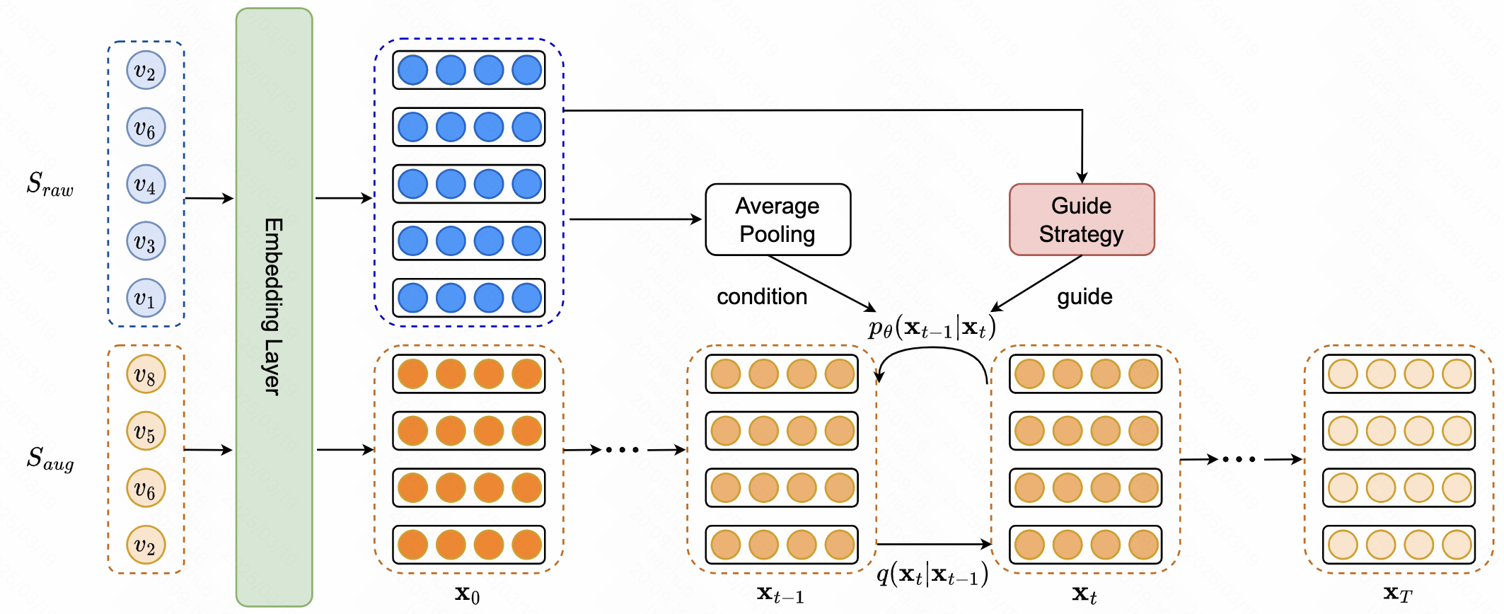 Diffusion for Sequential Recommendation - 知乎