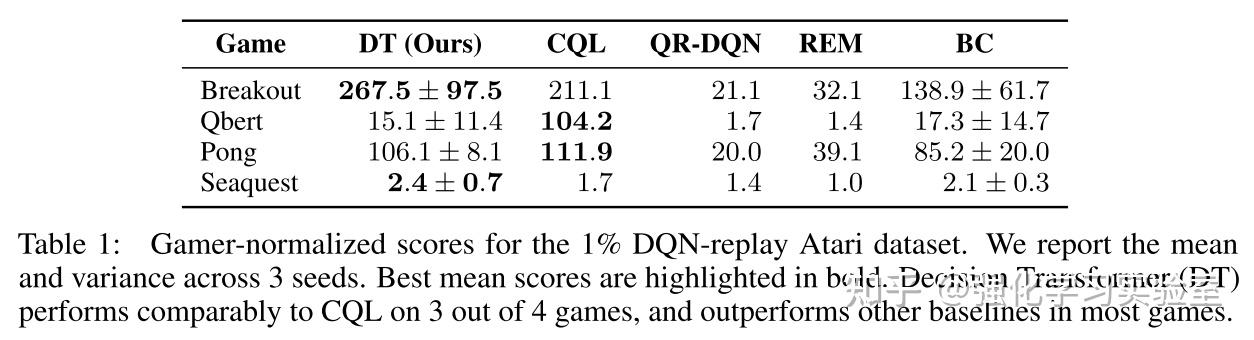 论文分享：Decision Transformer: Reinforcement Learning via Sequence Modeling ...