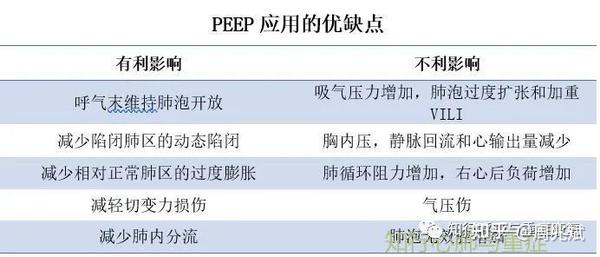 第149期 滴定PEEP的9个方法 - 知乎