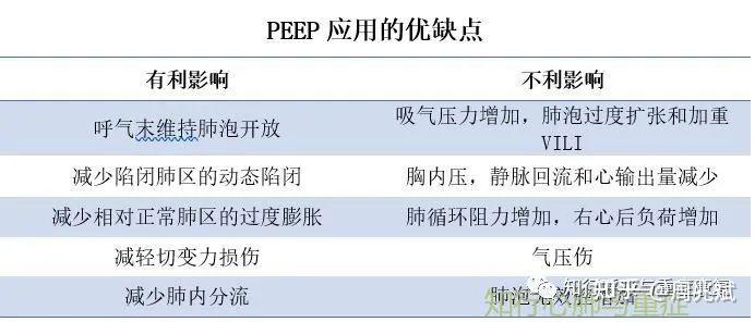 第149期 滴定PEEP的9个方法 - 知乎