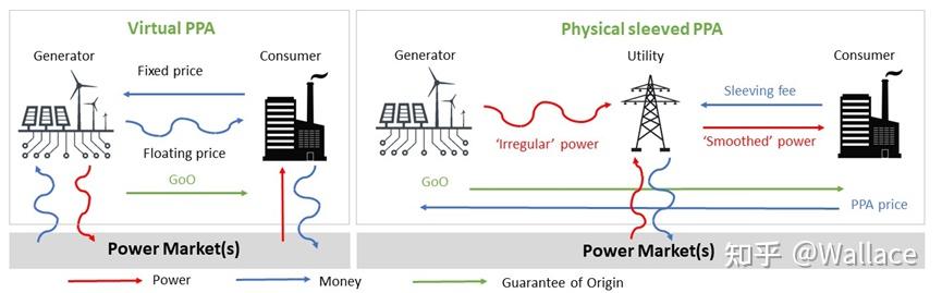 国际电力投资项目中的物理商业购电协议 - 知乎