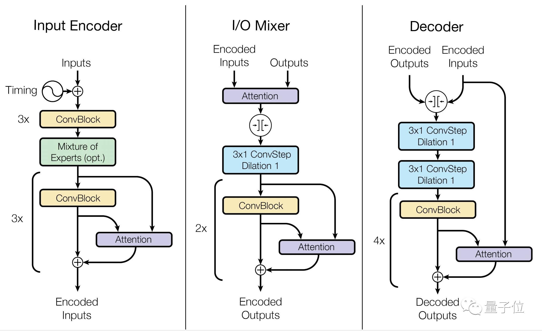 一个神经网络学习一切！谷歌又放了个大卫星(附论文) - 知乎