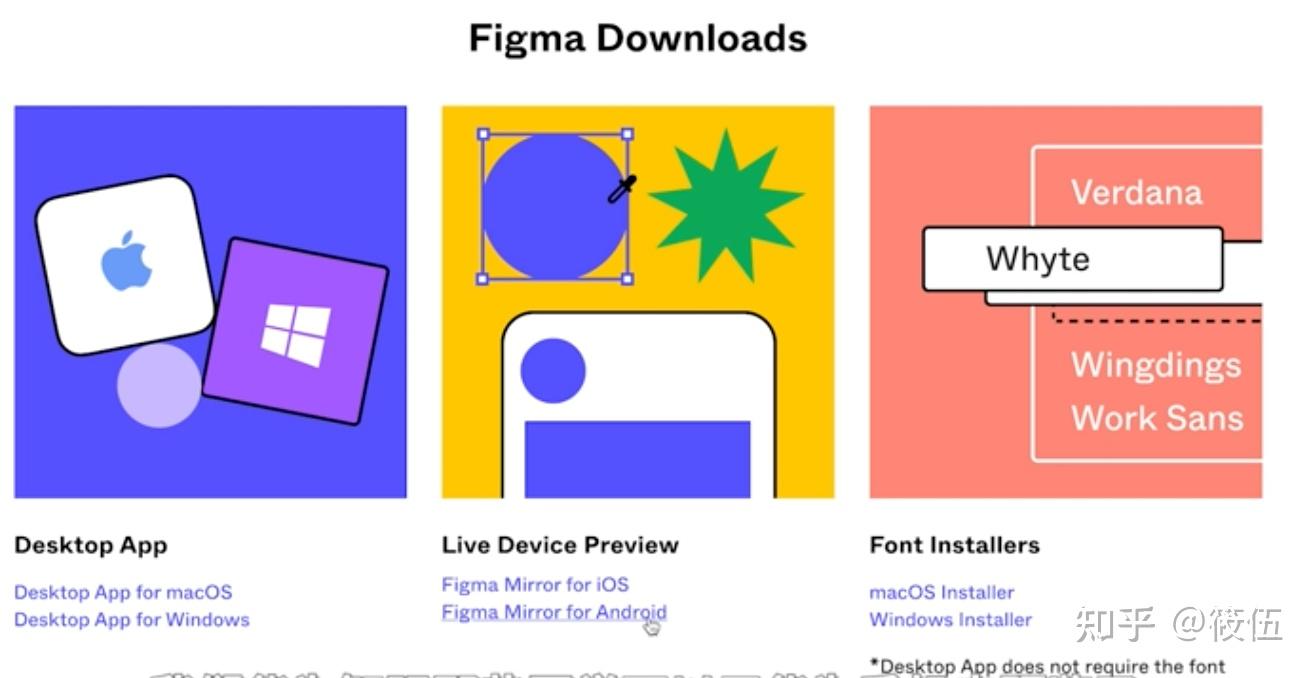 超级干货！Figma入门保姆级教程合集 - 知乎